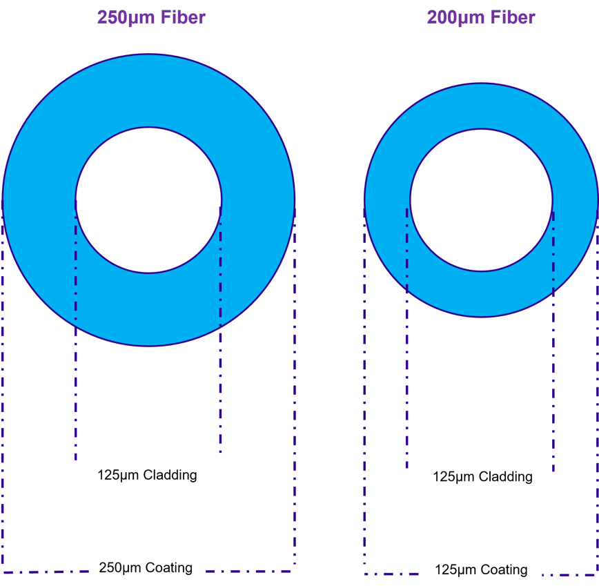 The Pitch for 200µm Ribbon Splicing