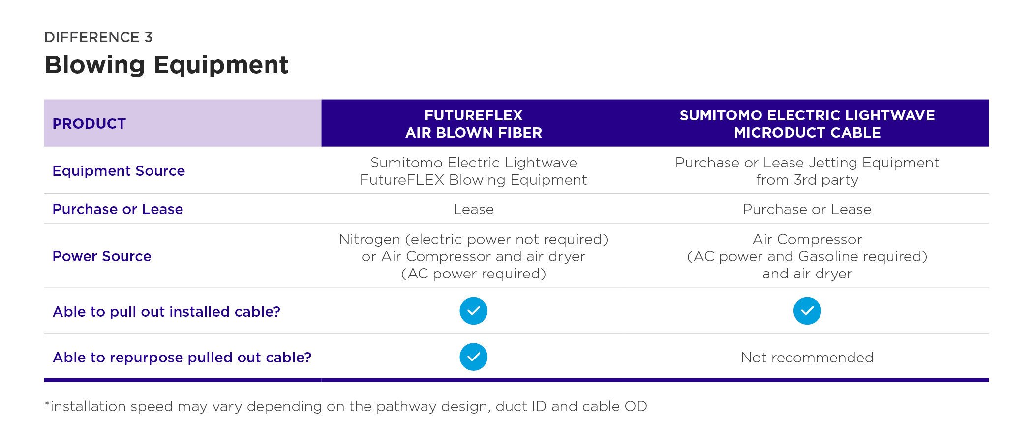 Differences Between Air-Blown Fiber and Air-Blown Cable