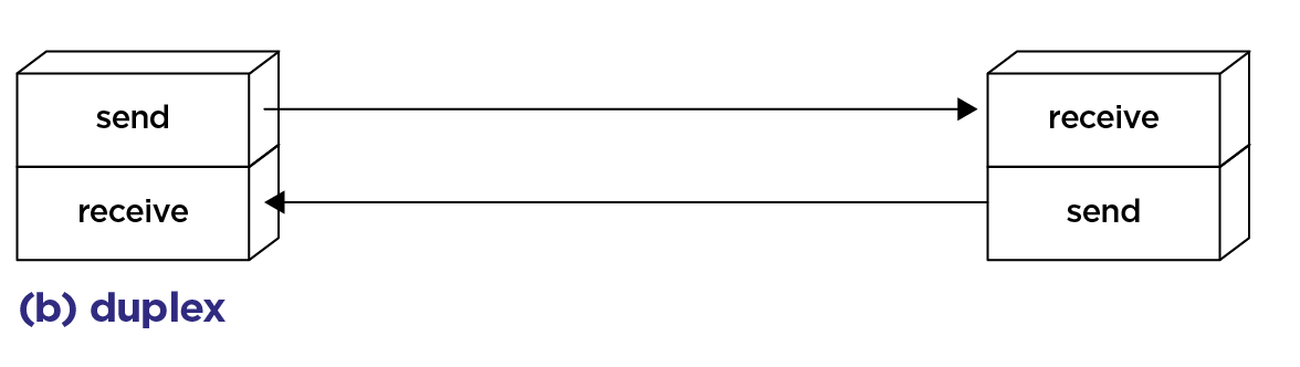 Cable Assembly Types and Polarity