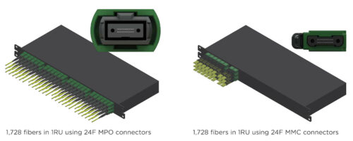 MMC Connector: High-Density VSFF MPOs for your Data Center