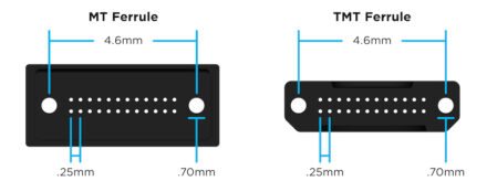 MMC Connector: High-Density VSFF MPOs for your Data Center