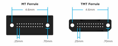 MMC Connector: High-Density VSFF MPOs for your Data Center