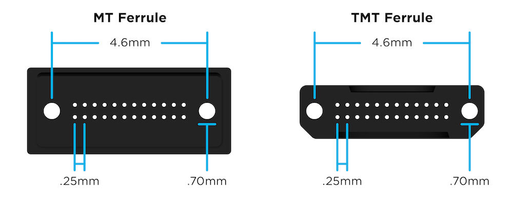 MMC Connector: High-Density VSFF MPOs for your Data Center