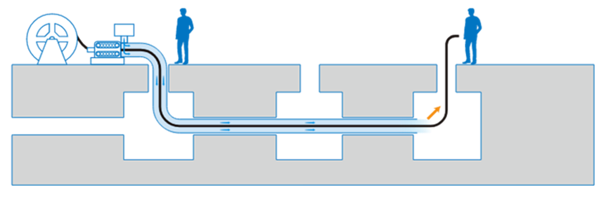Ultra-High-Fiber Count Cable Deployment: Jetting vs. Pulling