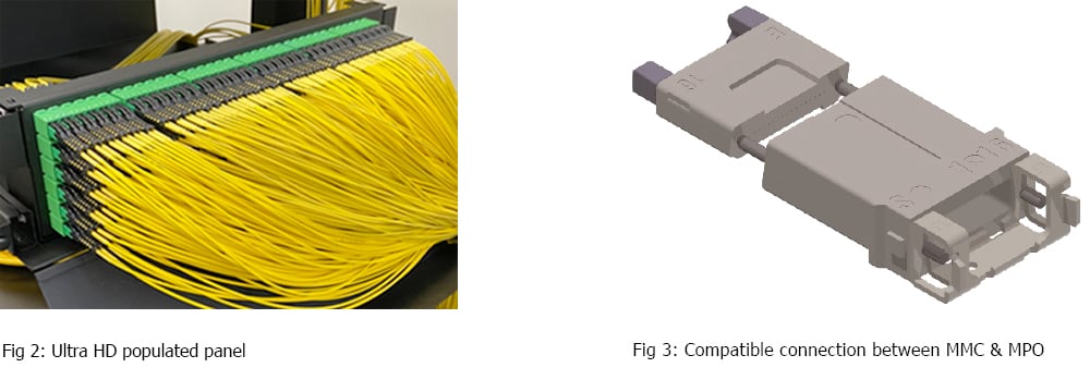 MMC Connector: High-Density VSFF MPOs for your Data Center