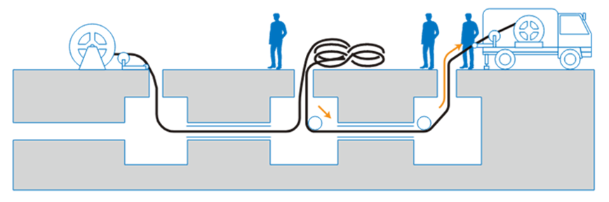 Ultra-High-Fiber Count Cable Deployment: Jetting vs. Pulling